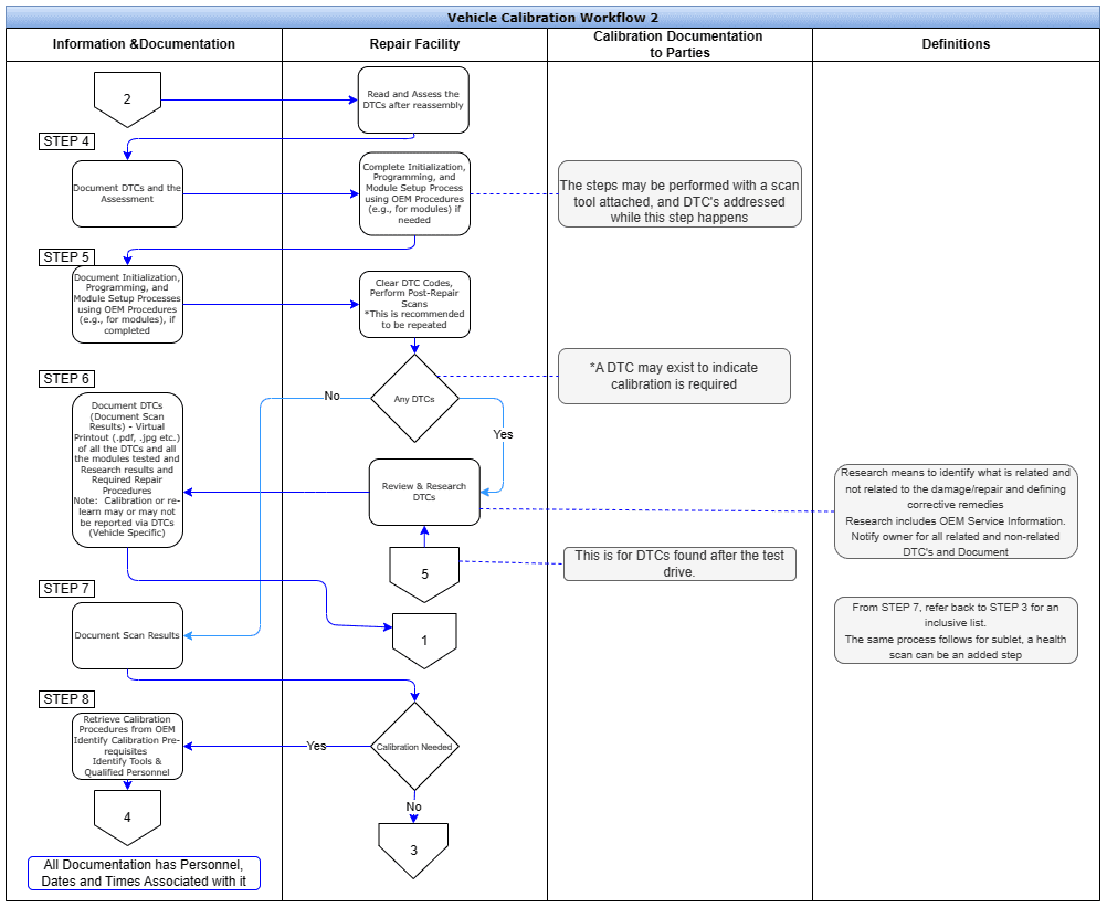 CIECA Calibration Workflows