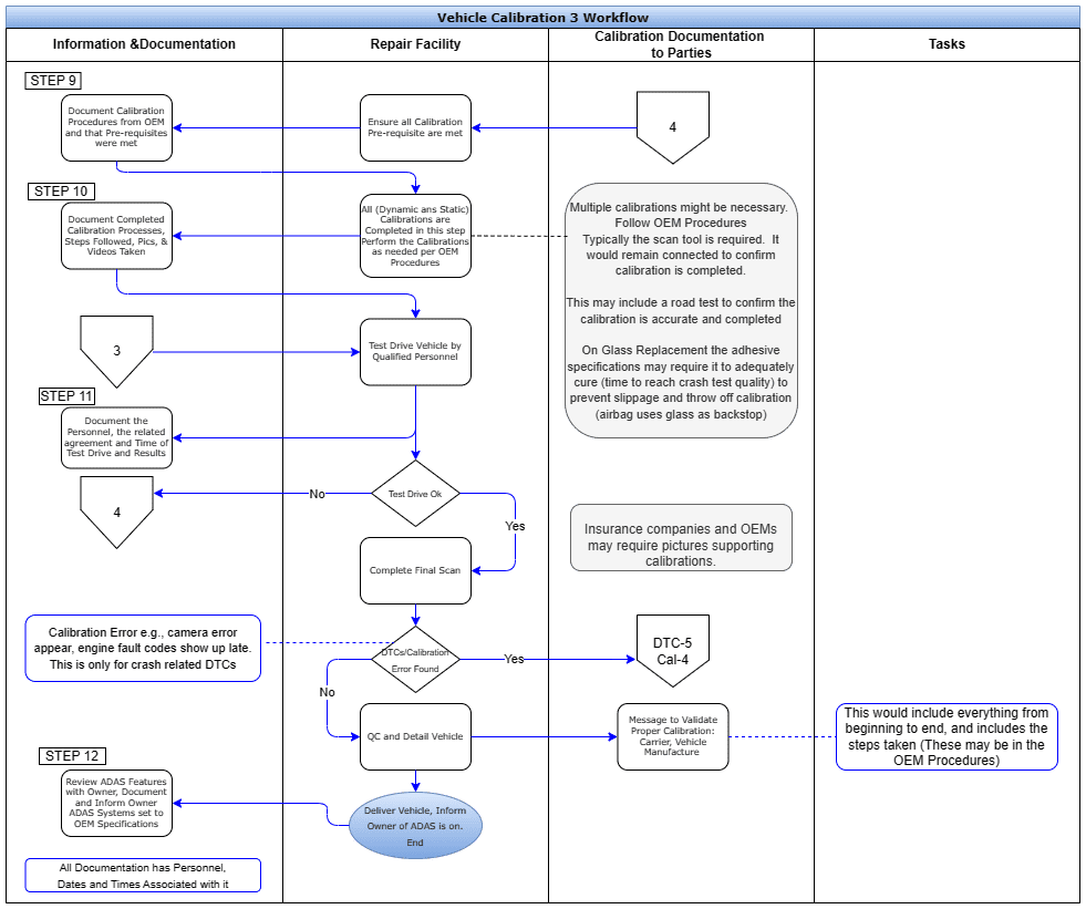 CIECA Calibration Workflows