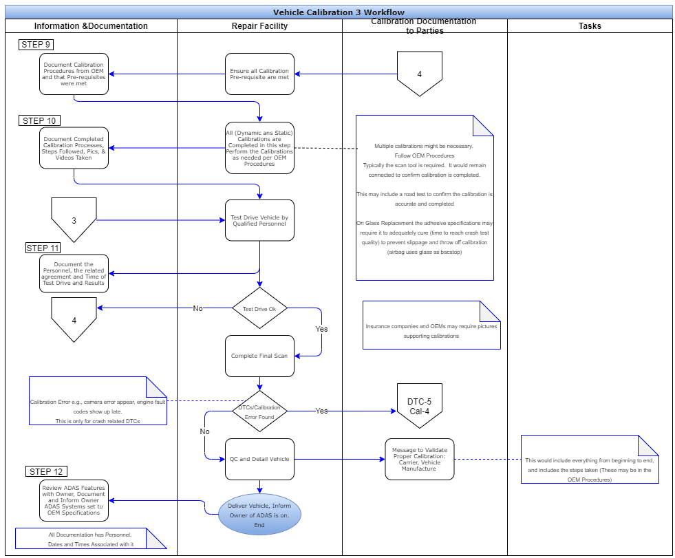 CIECA Calibration Workflows